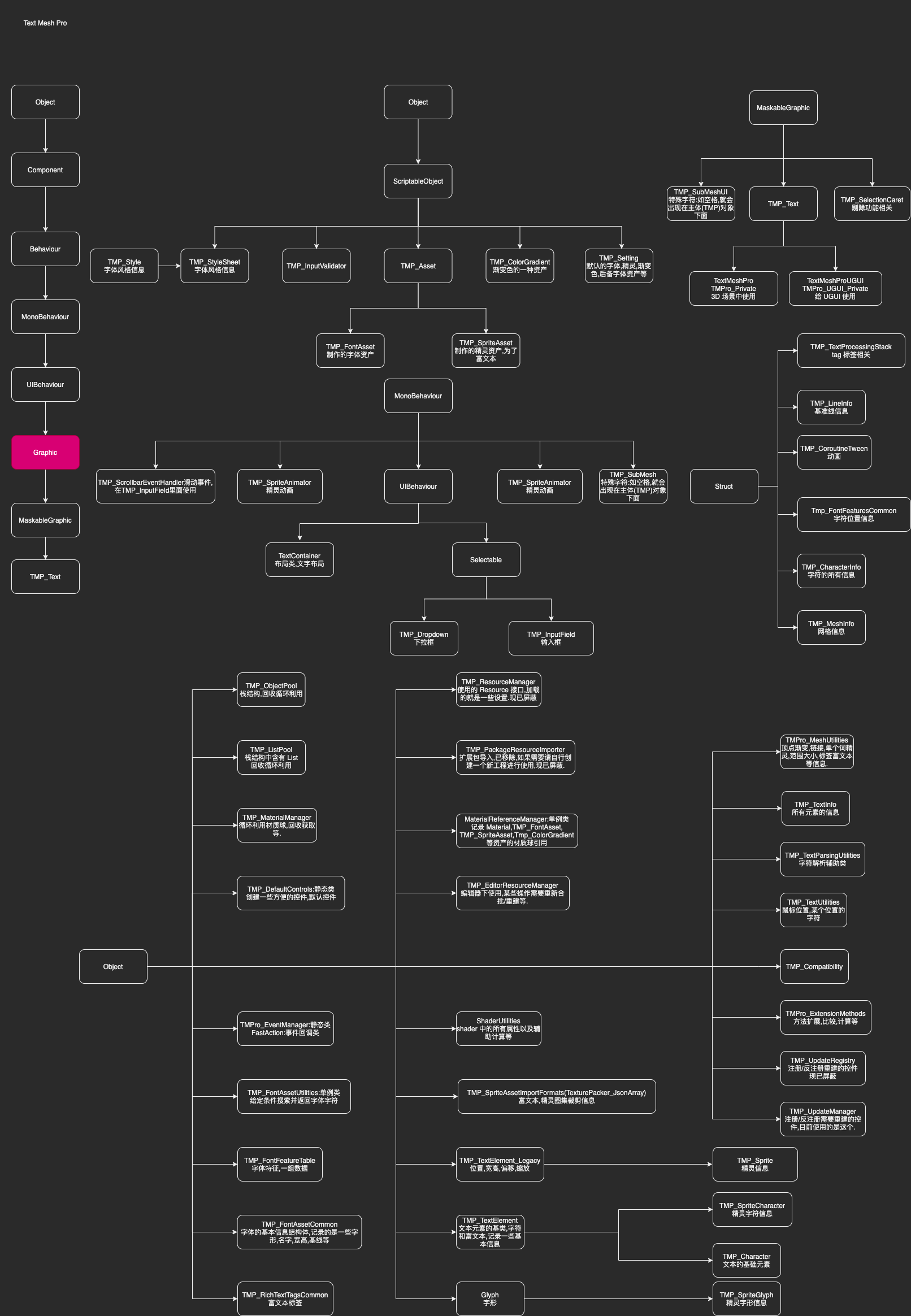 Unity UGUI优化 | 新诸子
